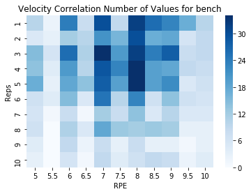What you Can and Can’t do with a Linear Position Transducer