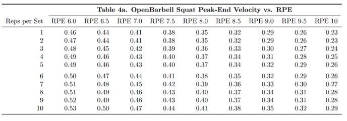 Maximizing Your Training Progress with Velocity Targets and Force ...